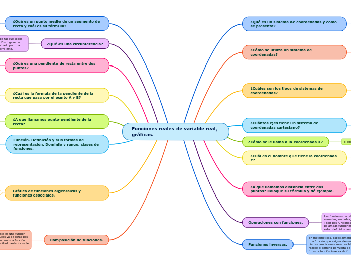 Funciones reales de variable real, gráfica...- Mind Map Funciones reales de variable real, gráfica...- Mind Map